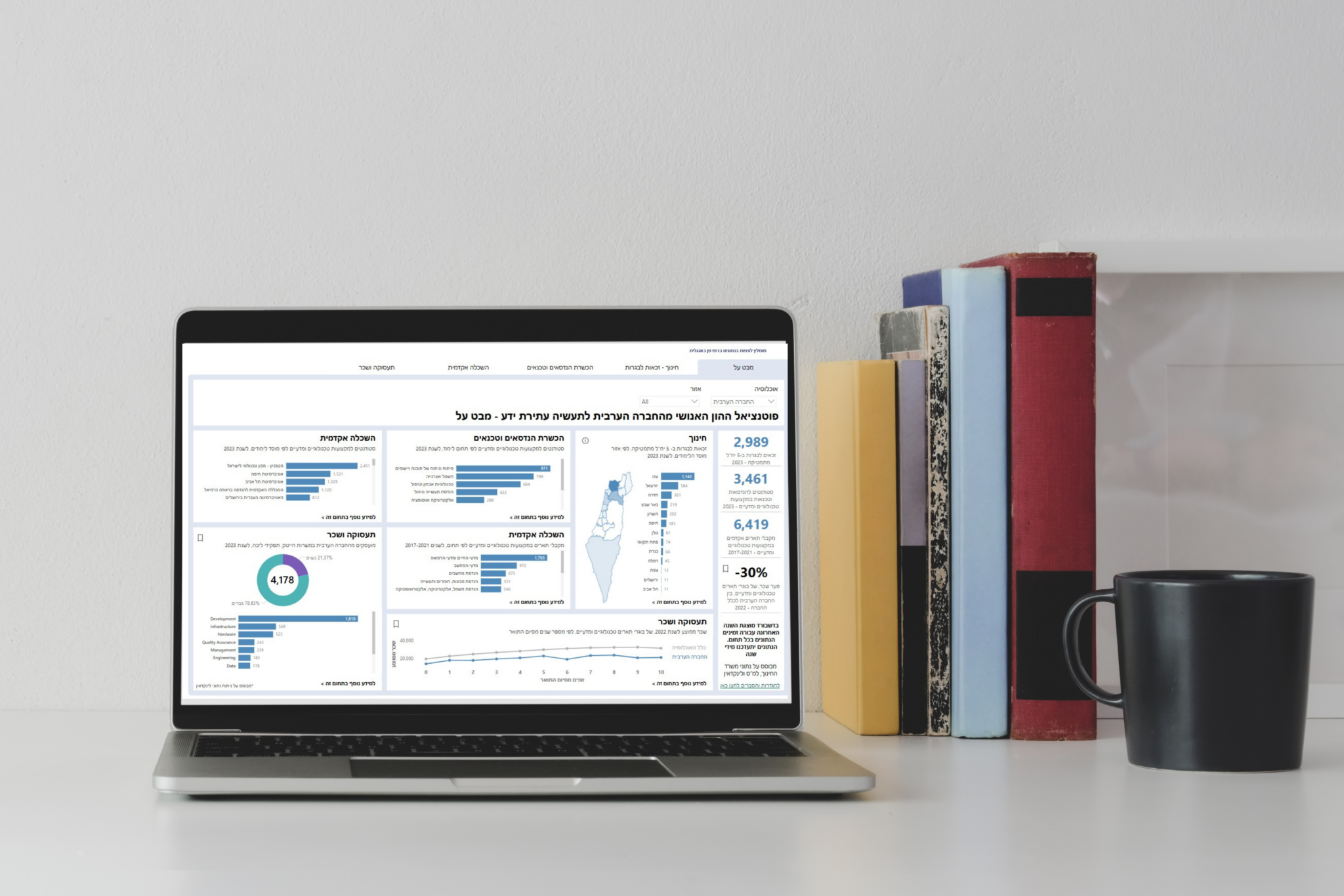 Human Capital Potential from the Arab Community for the Knowledge-Intensive Industry – SFI Group
